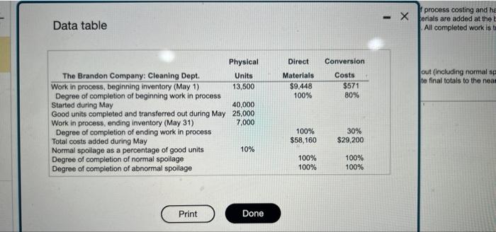 Solved Need the missing values in blank spaces (assign total | Chegg.com
