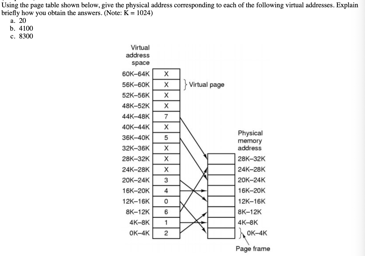 Solved Using the page table shown below, give the physical | Chegg.com