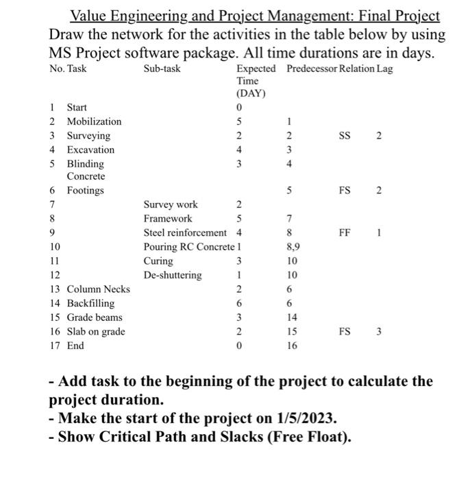 Solved Value Engineering and Project Management: Final | Chegg.com