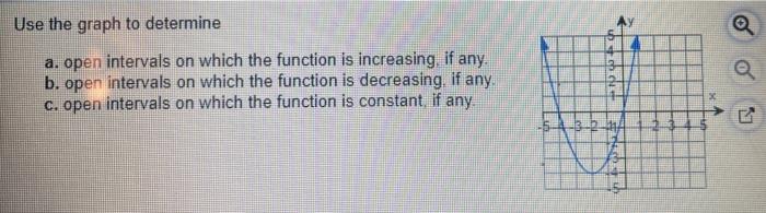 Solved Use the graph to determine a. open intervals on which | Chegg.com