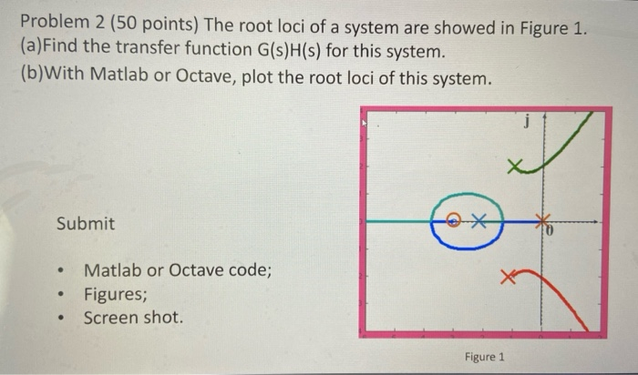 Solved Problem 2 (50 points) The root loci of a system are | Chegg.com