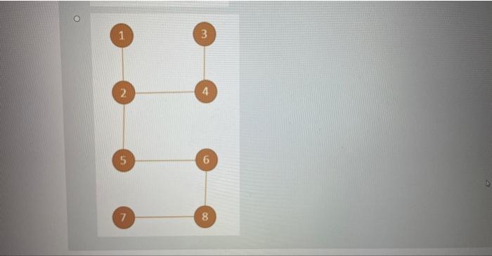 Solved Using The Cycle Detection Algorithm Discussed In The 3823