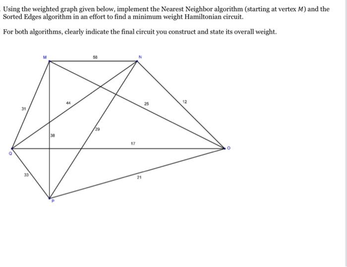 Solved Using the weighted graph given below, implement the | Chegg.com
