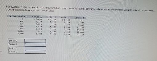 Following are four series of costs measured at | Chegg.com