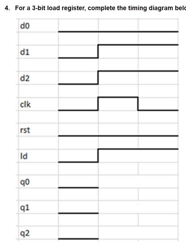 Solved 4. ﻿For a 3-bit load register, complete the timing | Chegg.com