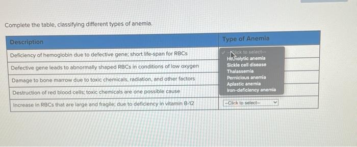 Solved Complete the table, classifying different types of | Chegg.com