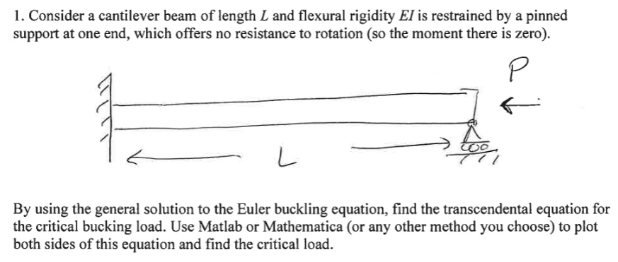 1. ﻿Consider a cantilever beam of length \( ﻿L \) | Chegg.com