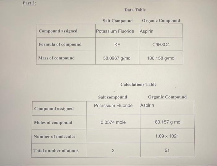 Solved COUNTING ATOMS \& MOLECULES Report Form Part 1: Data | Chegg.com