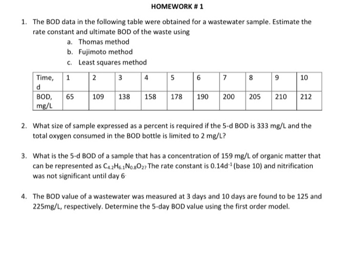 Solved the bod data in the following table were obtained for | Chegg.com
