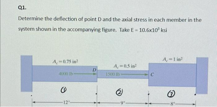 Q1. Determine the deflection of point D and the axial | Chegg.com