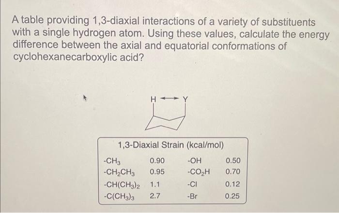 Solved A table providing 1,3-diaxial interactions of a | Chegg.com