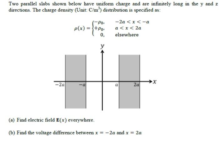 Solved Two parallel slabs shown below have uniform charge | Chegg.com