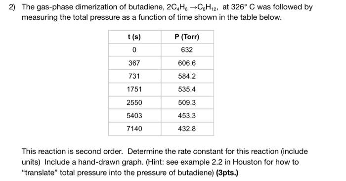 Solved The gas-phase dimerization of butadiene, 2C4H6→C8H12, | Chegg.com