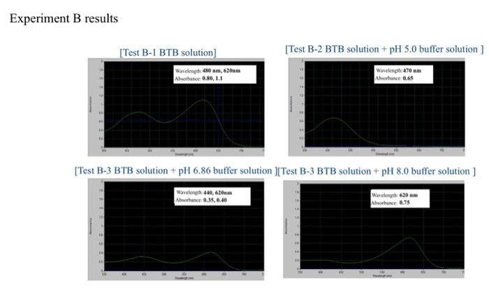Solved Describe any changes in the spectrums of BTB | Chegg.com