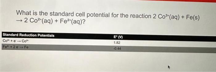 Solved What is the standard cell potential for the reaction | Chegg.com