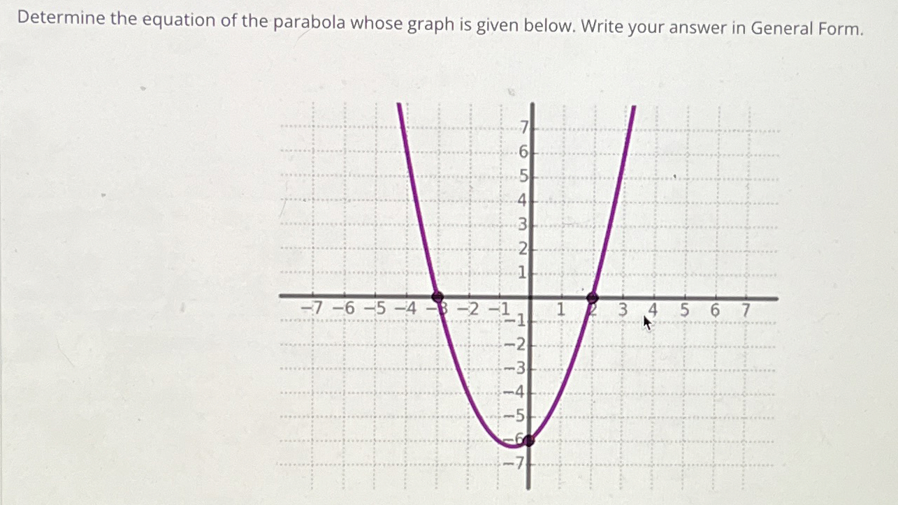 Solved Determine the equation of the parabola whose graph is | Chegg.com