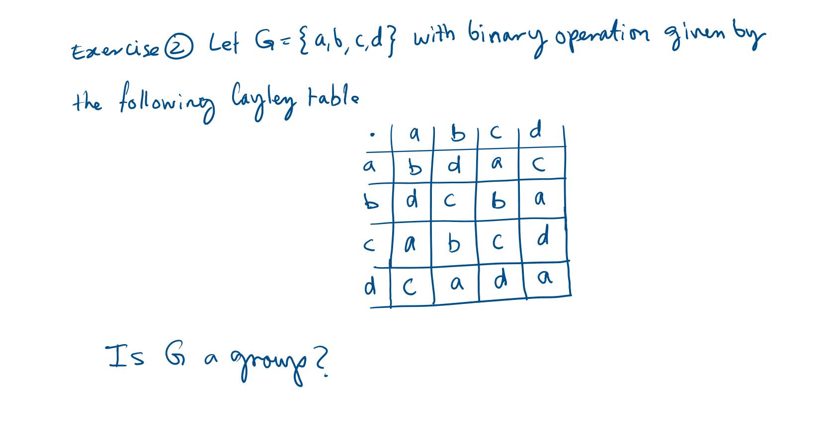 Solved Exercise (2) ﻿Let G={a,b,c,d} ﻿with binary operation | Chegg.com