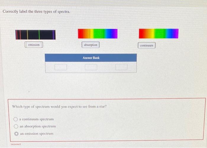 Solved Correctly label the three types of spectra. emission | Chegg.com