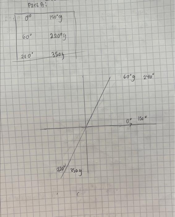 Solved I am confused on what to do here? I don't know what | Chegg.com