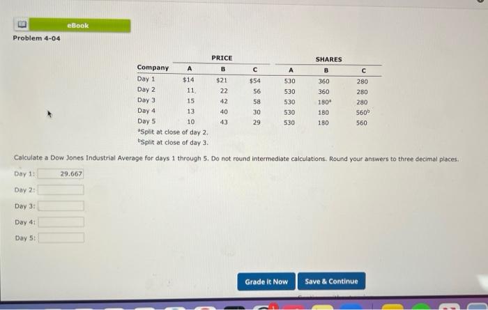 Solved Calculate a Dow Jones Industrial Average for days 1 | Chegg.com