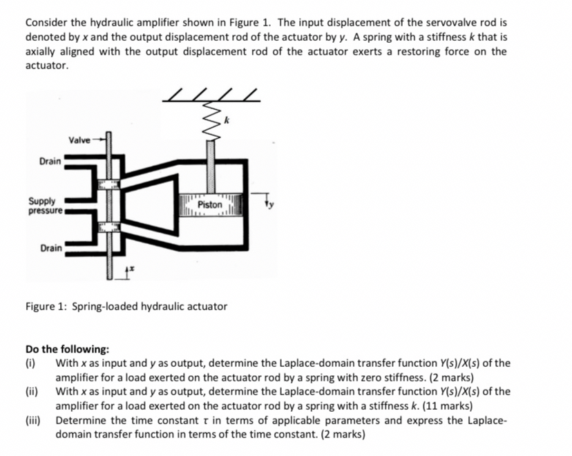 Solved Consider the hydraulic amplifier shown in Figure 1. | Chegg.com