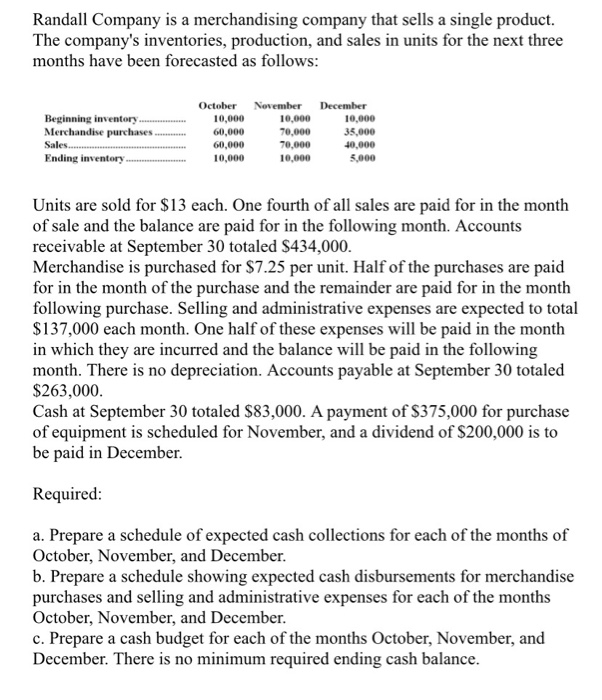 Solved Randall Company is a merchandising company that sells | Chegg.com