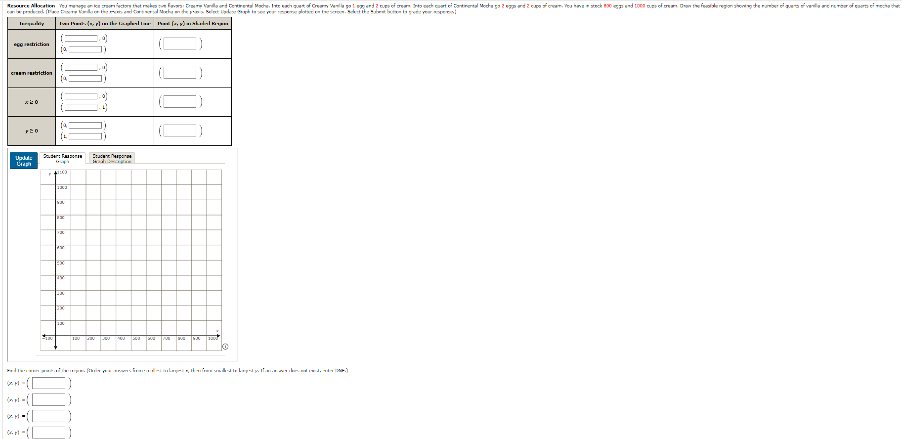 Solved can be produced. (Place Creamy Vanilla on the x-axis | Chegg.com