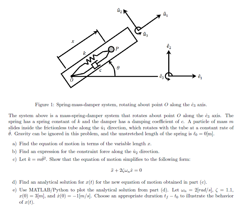 Figure 1: Spring-mass-damper system, rotating about | Chegg.com