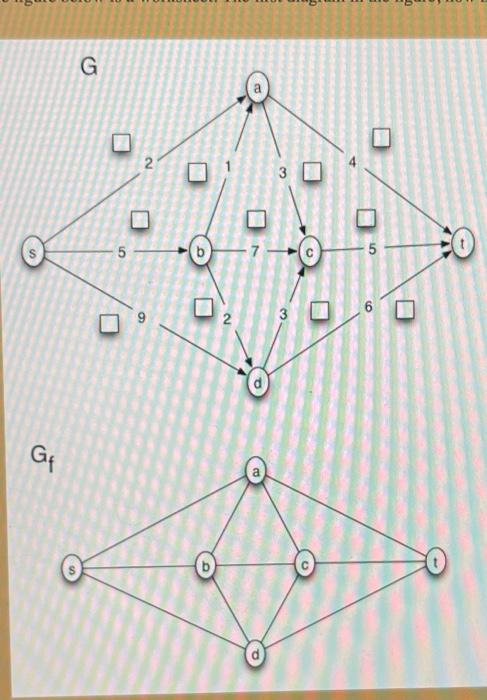 flow network G its a flow network problem we need to | Chegg.com