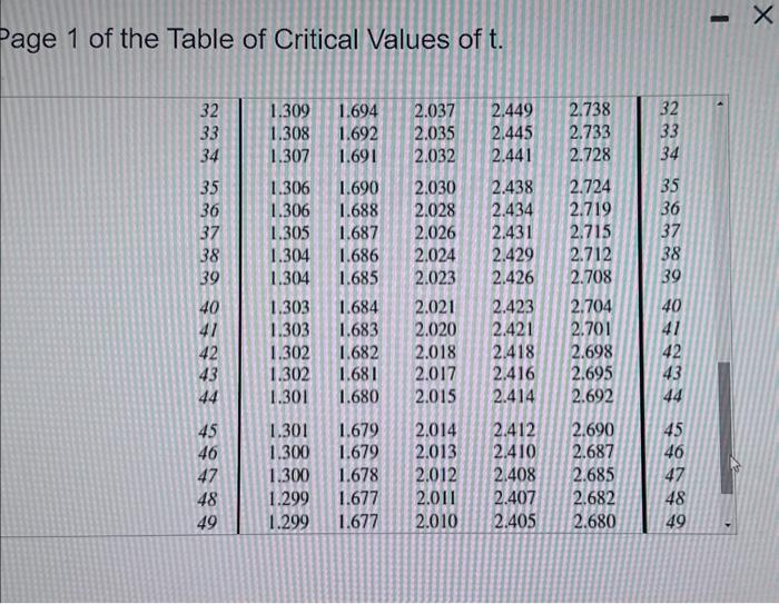 Solved Page 2 of the Table of Critical Values of t.Page 2 of | Chegg.com
