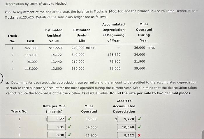 Solved Depreciation by Units-of-activity Method Prior to | Chegg.com