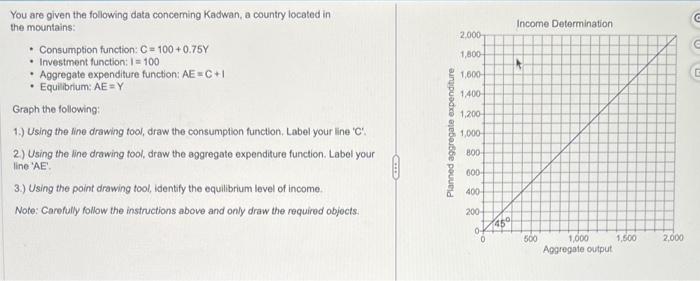 Solved - Consumption function: C=100+0.75Y - Investment | Chegg.com