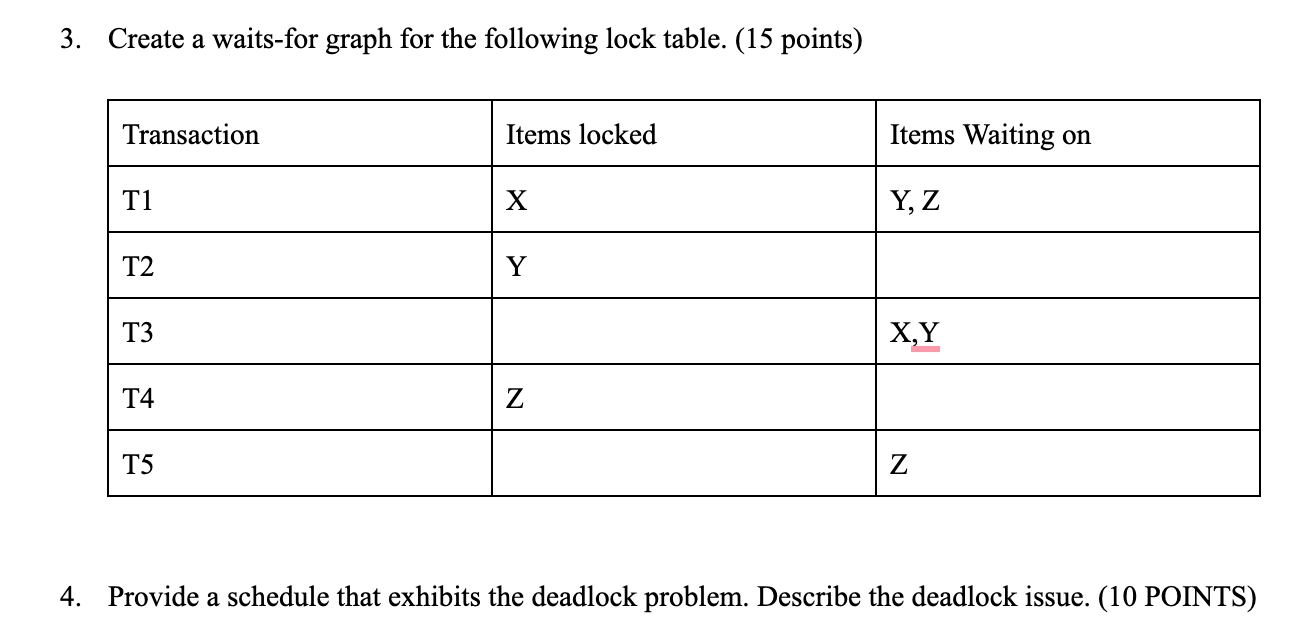 Solved 1. ﻿Create a waits-for graph for the following lock | Chegg.com