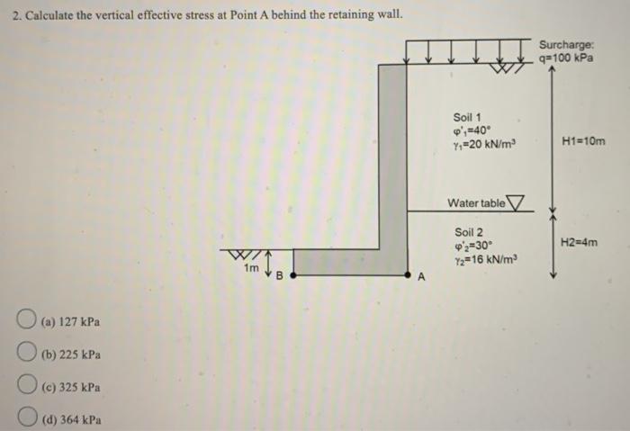 Solved 2. Calculate the vertical effective stress at Point A | Chegg.com