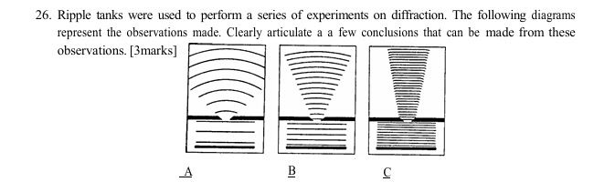 Solved Ripple tanks were used to perform a series of | Chegg.com