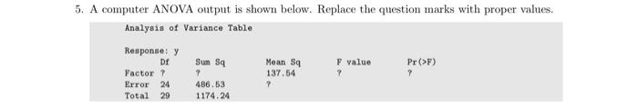 Solved 5. A computer ANOVA output is shown below. Replace | Chegg.com