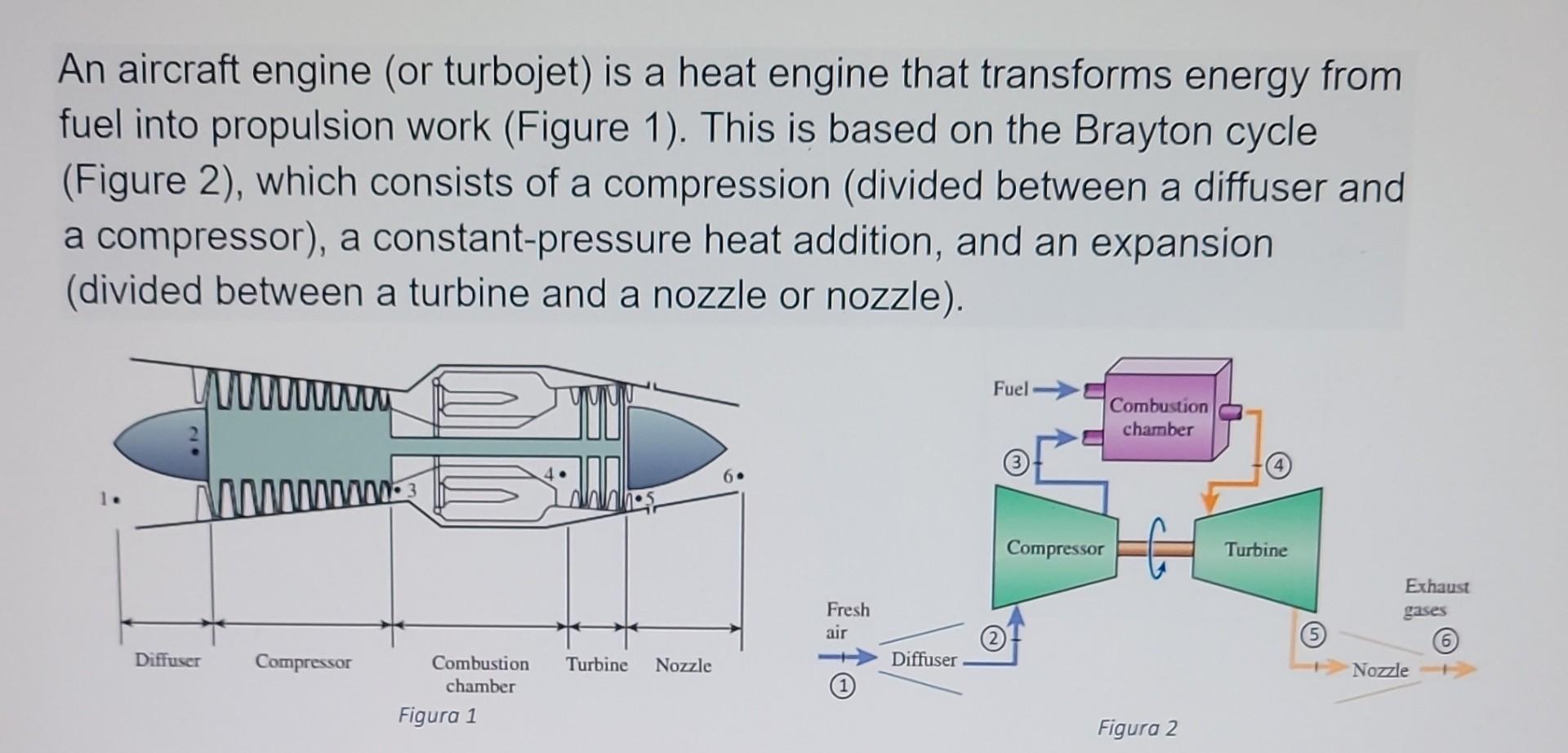 Solved An aircraft engine (or turbojet) is a heat engine | Chegg.com