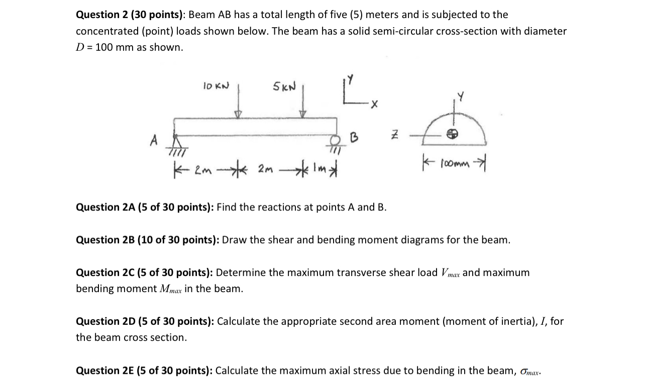 Solved Question 2 (30 ﻿points): Beam AB ﻿has a total length | Chegg.com