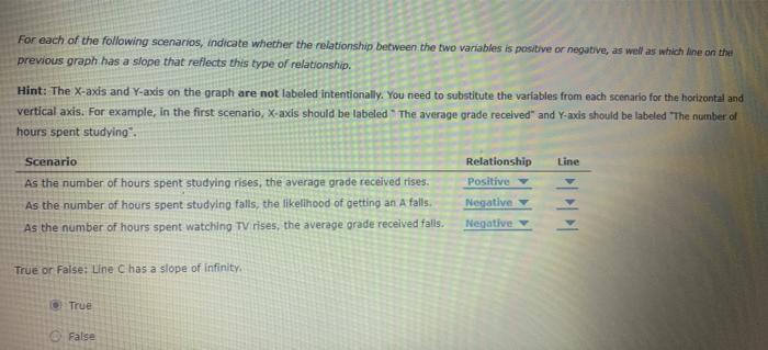 Solved The following graph contains four lines (A, B, C and | Chegg.com