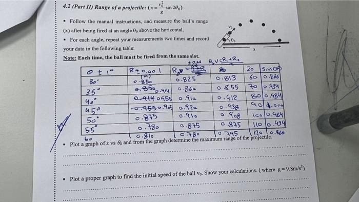 - Plot a proper graph to find the initial speed of | Chegg.com