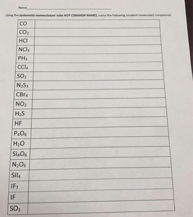 Solved Name Using the systematic nomenclature rules NOT | Chegg.com