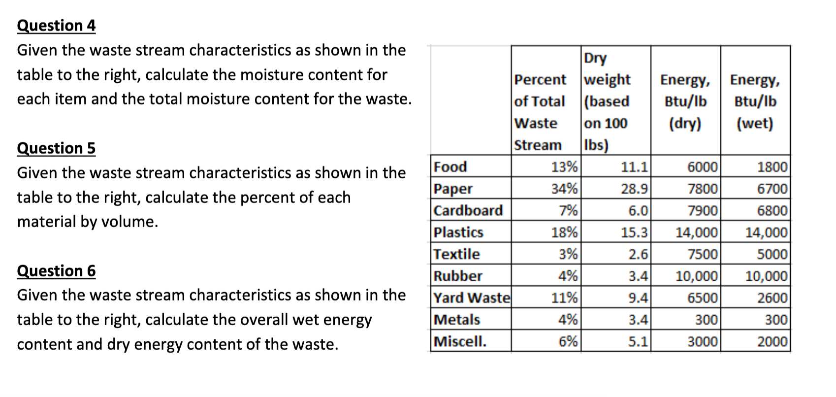 Solved Question 4Given the waste stream characteristics as | Chegg.com