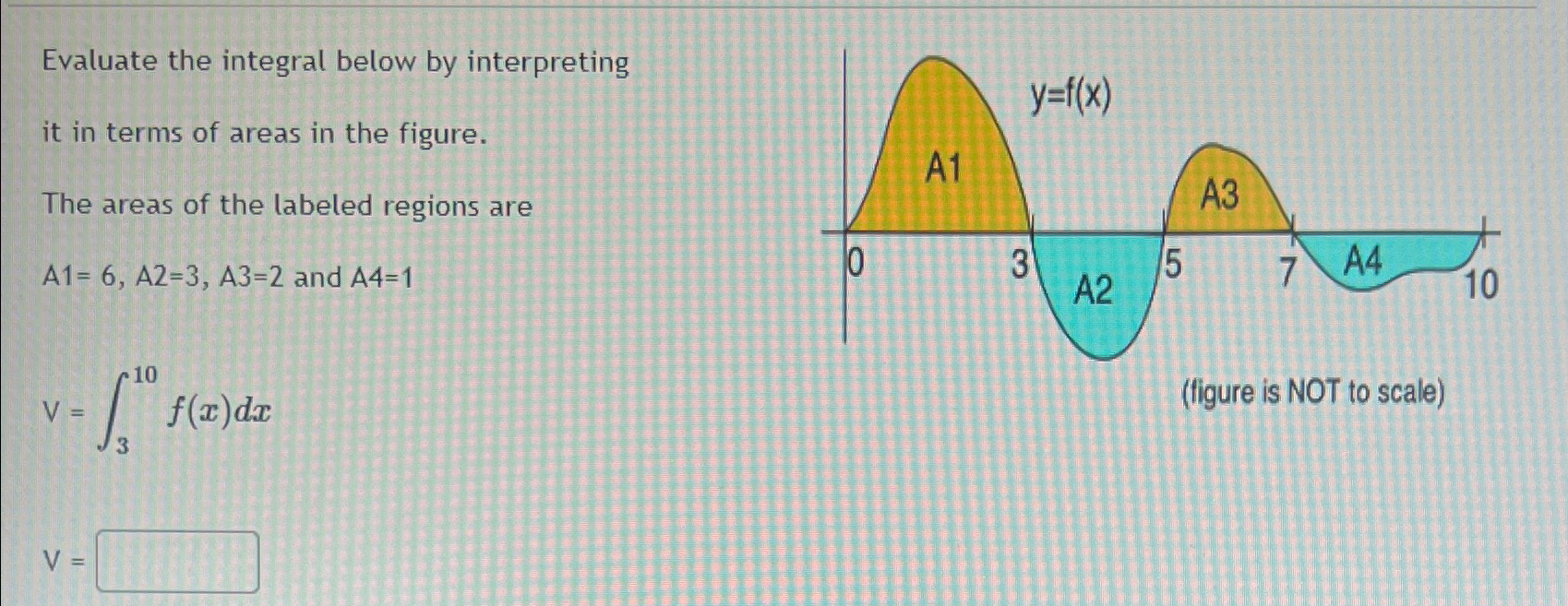 Solved Evaluate the integral below by interpreting it in | Chegg.com