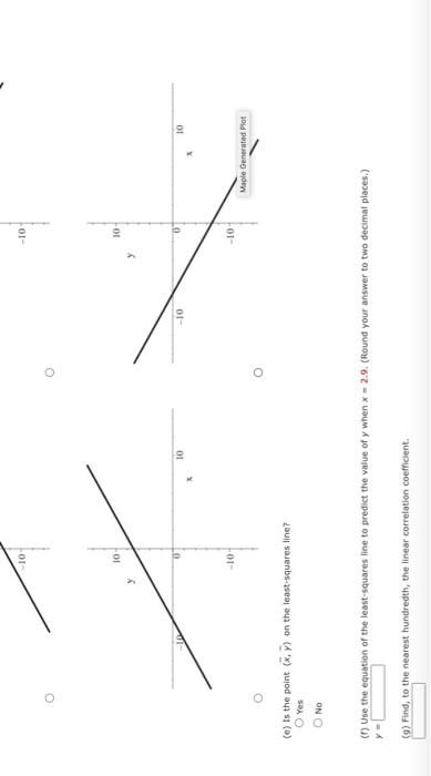 Solved Given the bivariate data: x 1 2 3 5 6 y 6 5 4 3 1 (a) | Chegg.com
