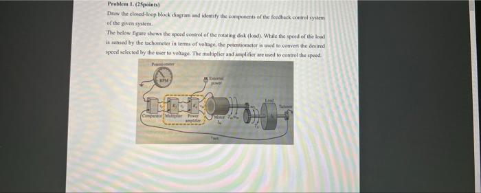 Solved Problem 1. (25points) Draw the closed-loop block | Chegg.com