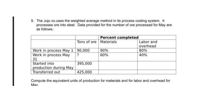 [Solved]: 9. The Juju co.uses the weighted average method i