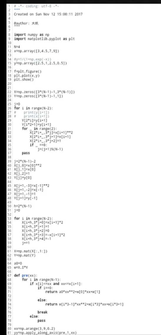 Learn the following interpolation methods: Cubic | Chegg.com