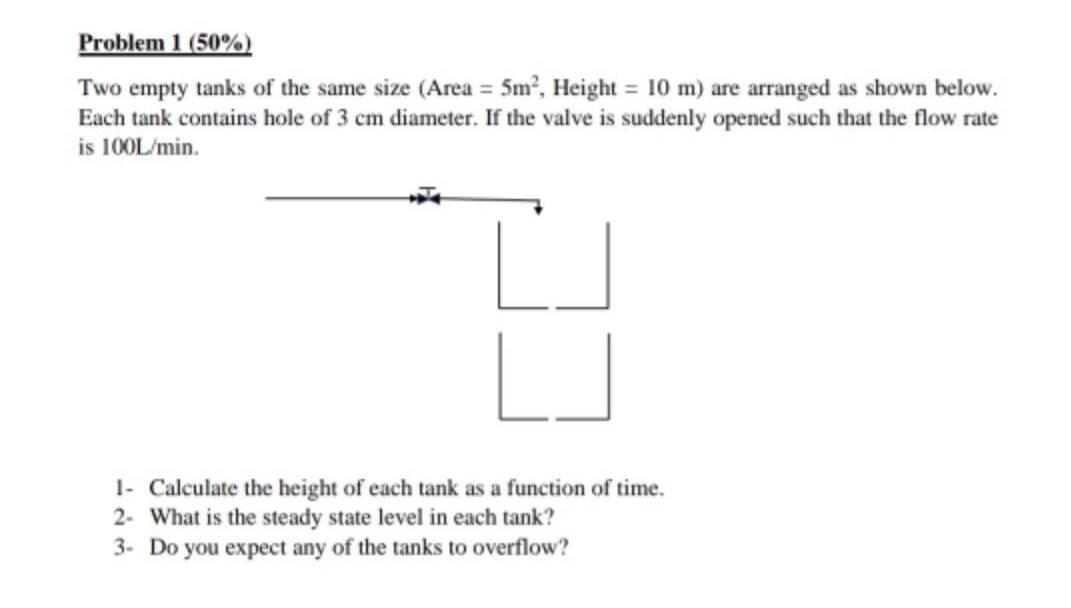 Solved Problem 1(50%)Two empty tanks of the same size (Area | Chegg.com