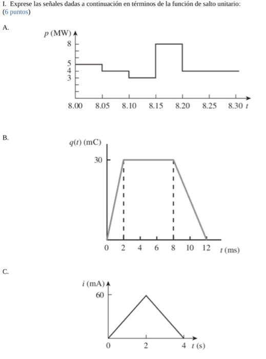 Solved Express the signals given below in terms of the unit | Chegg.com