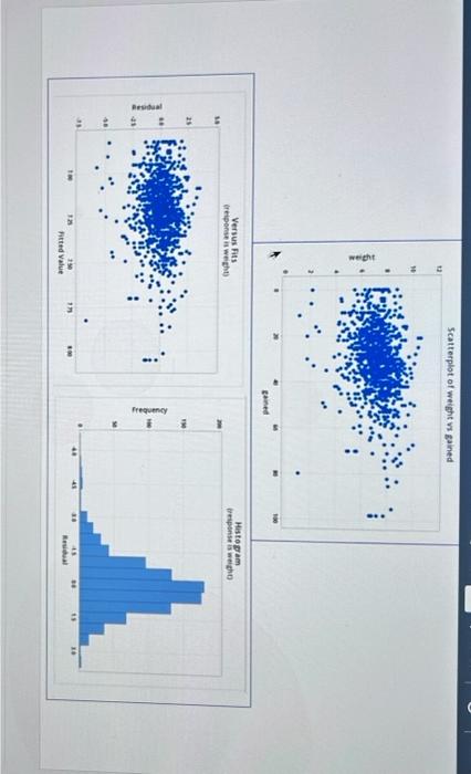 Solved without using software, show step by step findings of | Chegg.com